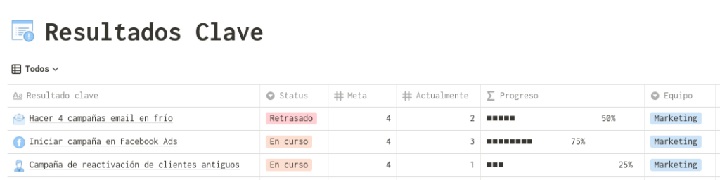 Qué son los Okr (Objetivos y Resultados Clave) y cómo usarlos en ...